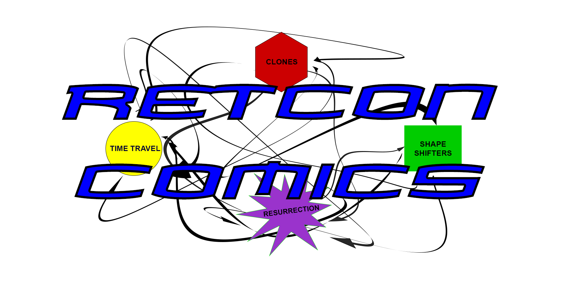 Collections – Retcon Comics